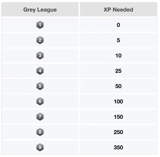 User level system explained – Stripchat FAQ