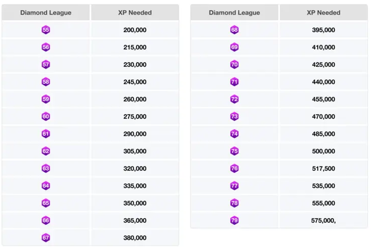 User level system explained – Stripchat FAQ