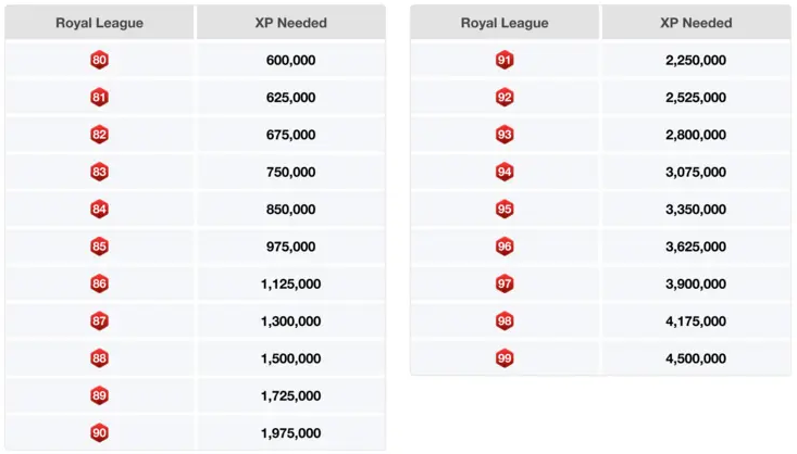 User level system explained – Stripchat FAQ
