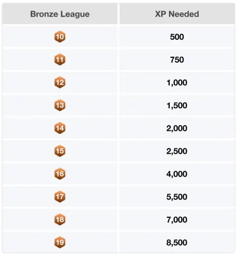User level system explained – Stripchat FAQ