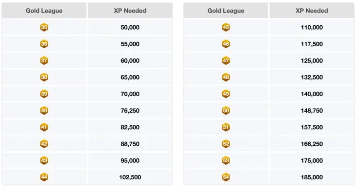 User level system explained – Stripchat FAQ